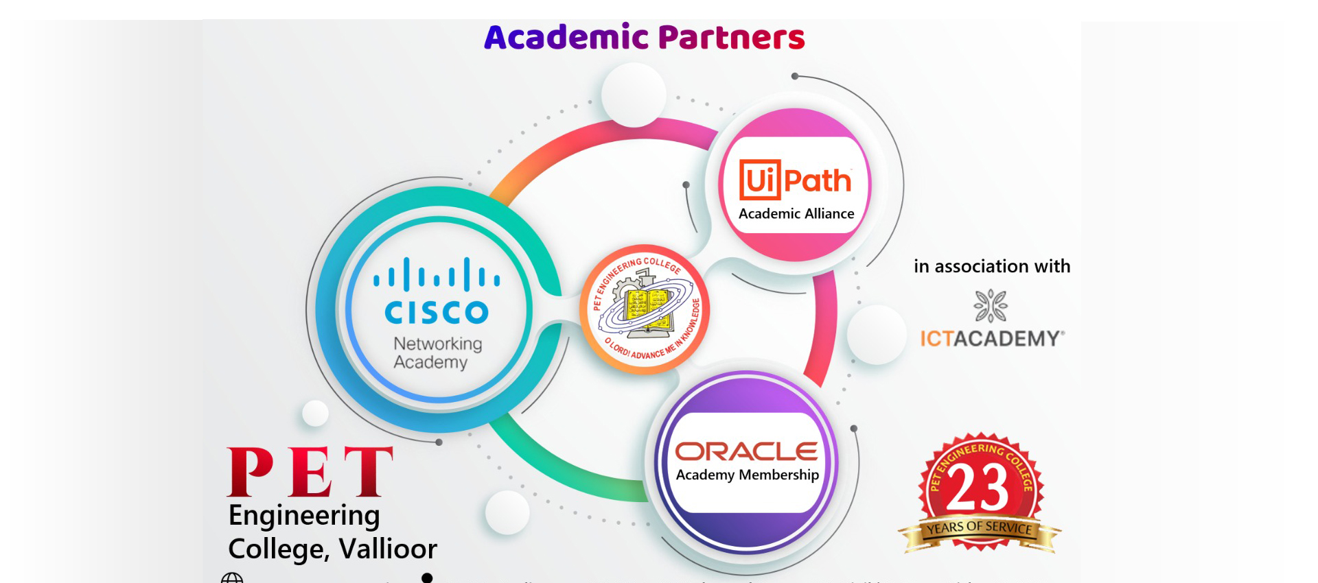 PET Engineering College